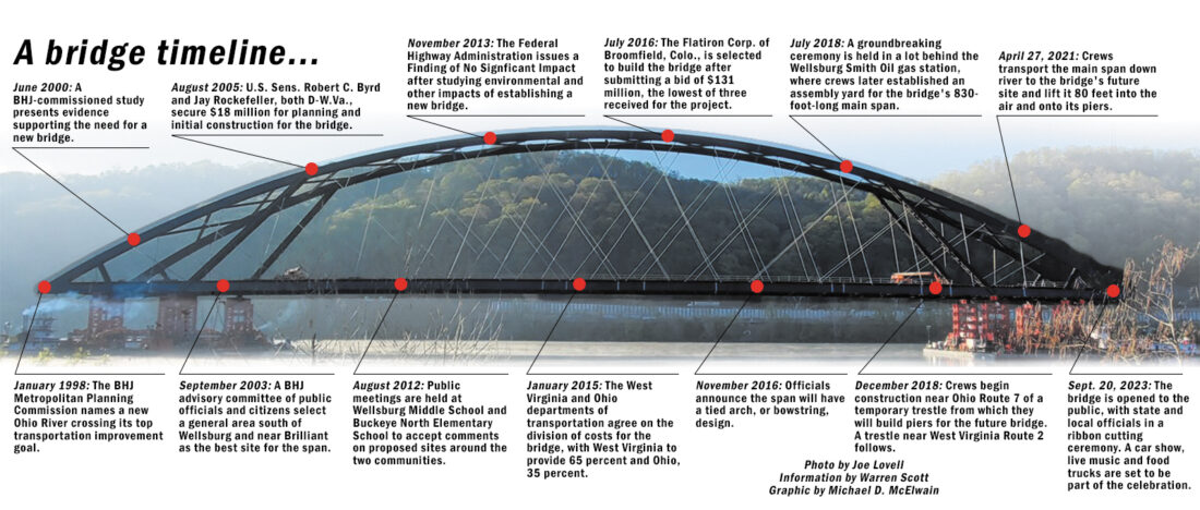 Eyed for many years, new Ohio River bridge to open Wednesday | News ...